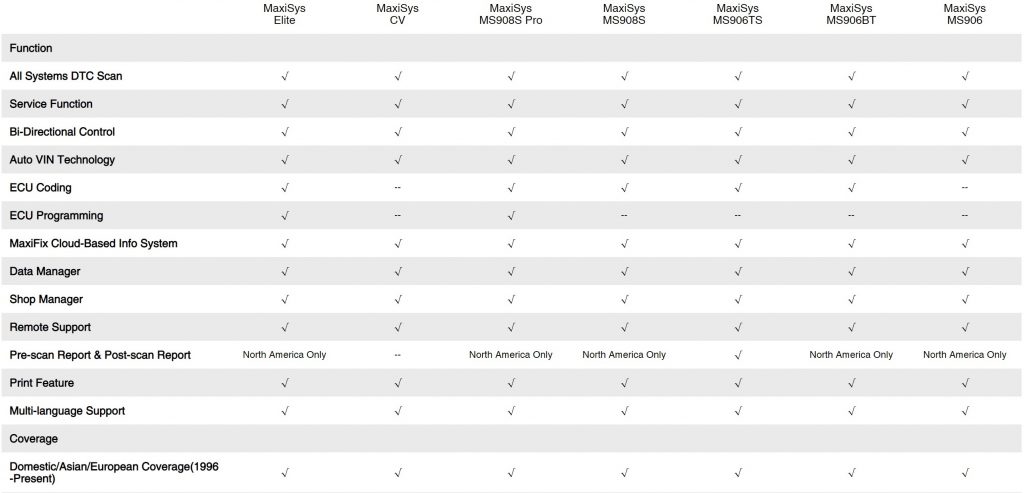 Autel Scan - Car Computers US