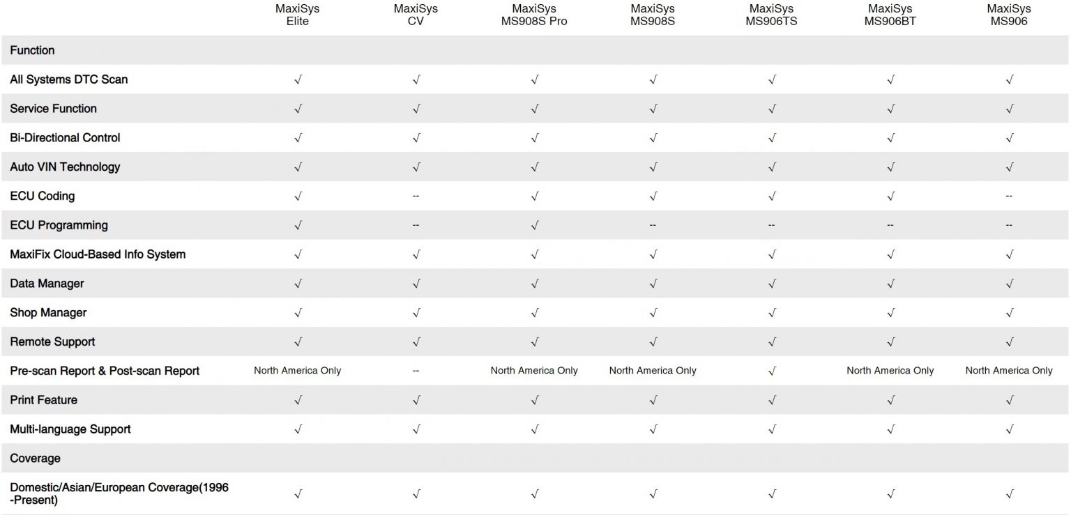 Autel Scan - Car Computers US