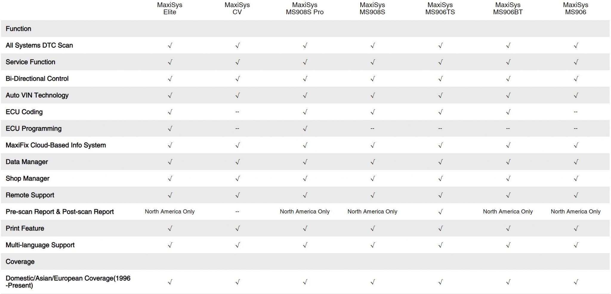 Autel Scan - Car Computers US